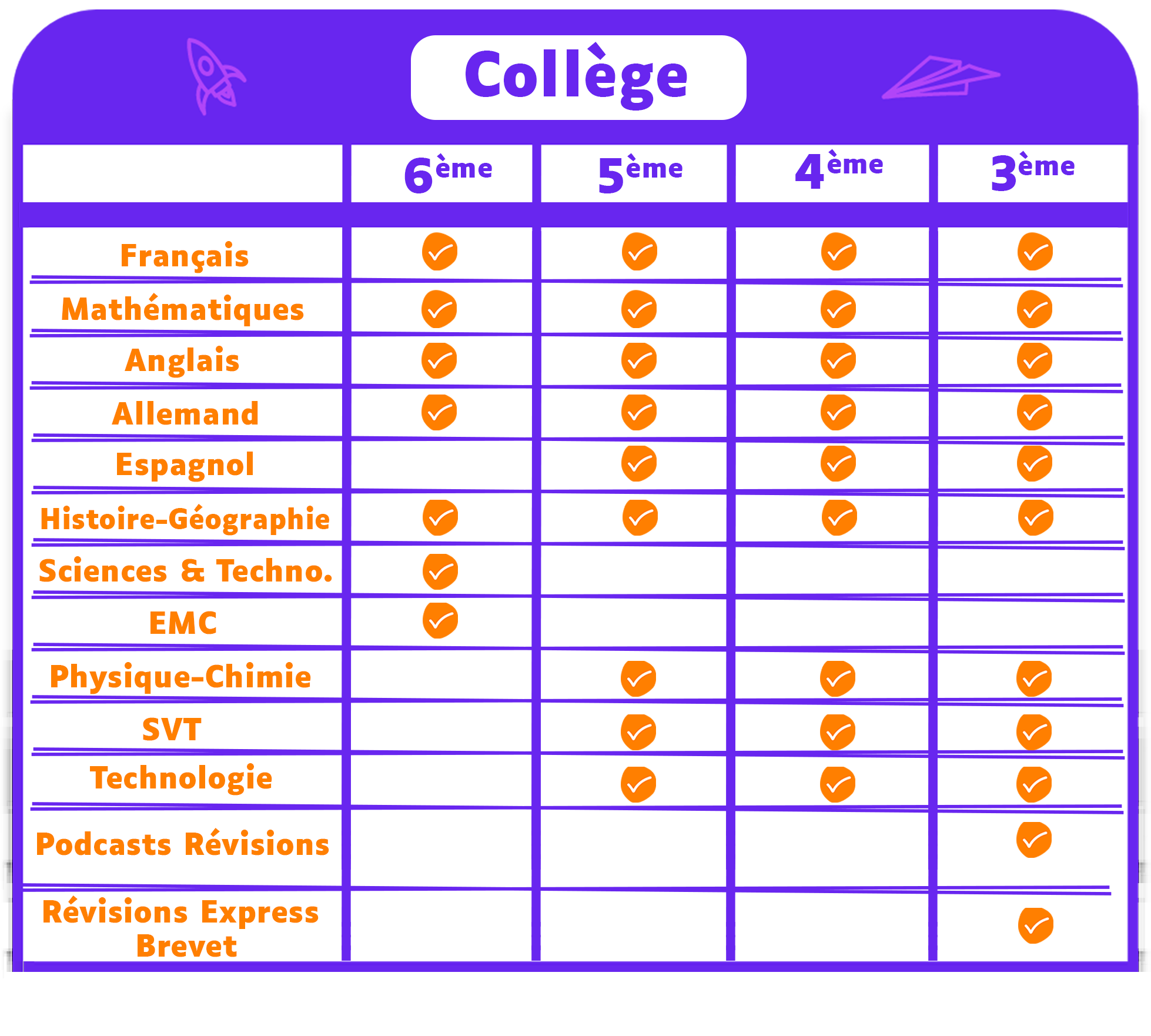 La plateforme myMaxicours pour le Soutien Scolaire en ligne